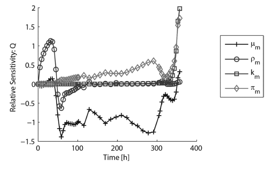 HIPPO: An Iterative Reparametrization Method for Identification and ...